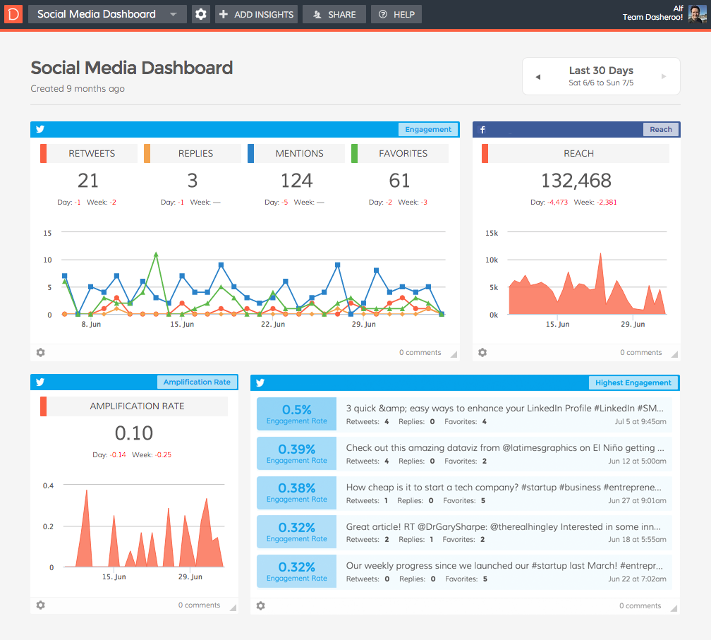 The Ultimate Social Media Dashboard | Dasheroo