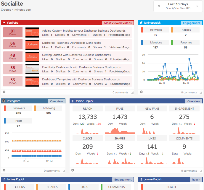 The Perfect Social Media Dashboard: The Socialite